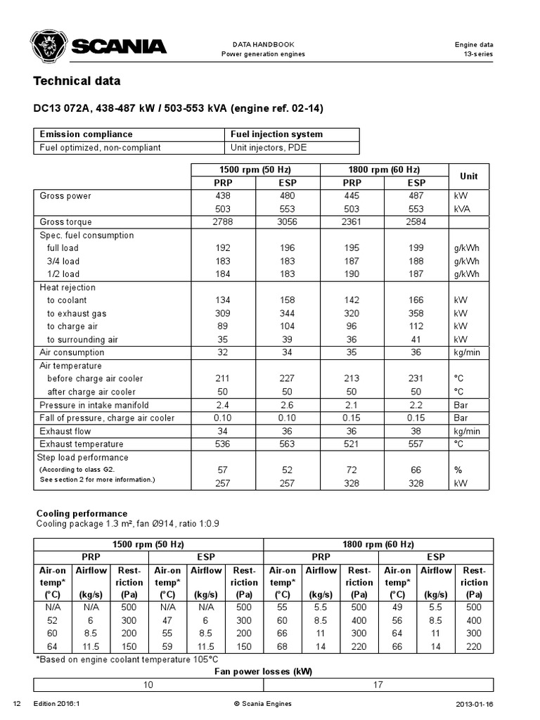 Scania Dc13 Engine Specs