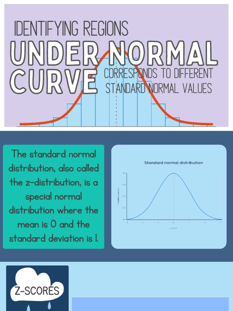 Identifying-Regions-Under-Normal-Curve . | PDF | Standard Score ...