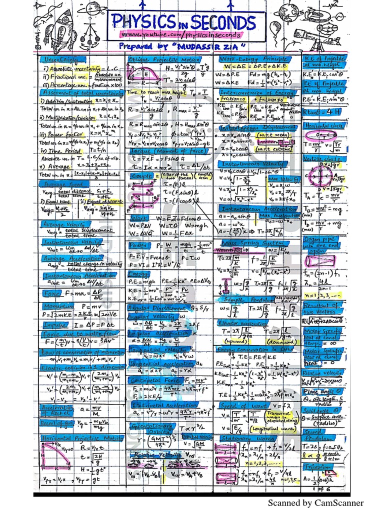 Mdcat Physics Formula Sheet | PDF