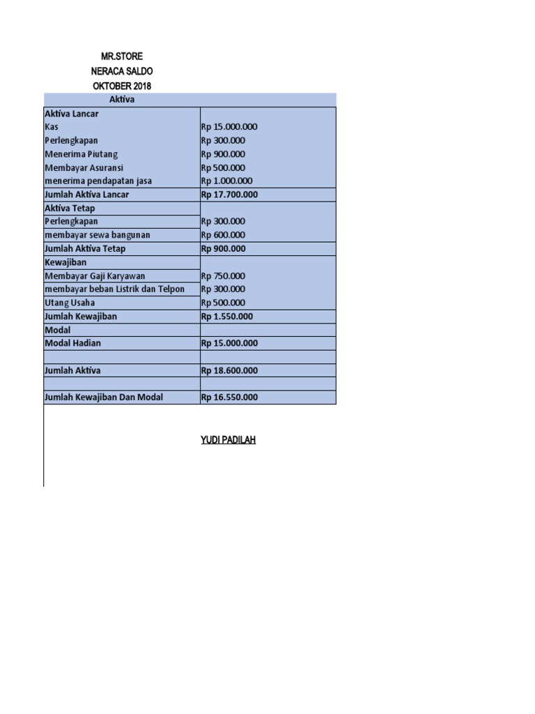 Neraca Saldo Mr.Store Oktober 2018 | PDF