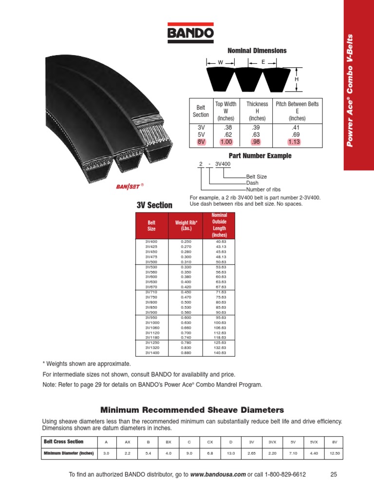 Power ACE Combo BANDO 10-8V3000 PDF | PDF | Belt (Mechanical ...