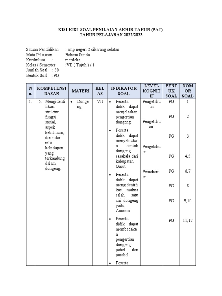 Kisi Kisi Kartu Soal Psas Bahasa Sunda 12 Pdf - EmriDev
