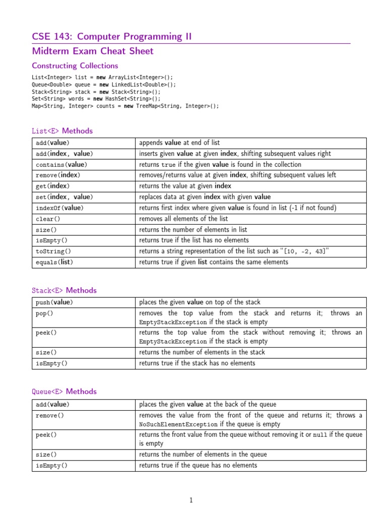 Cheatsheet PDF | PDF | Queue (Abstract Data Type) | String (Computer Science)