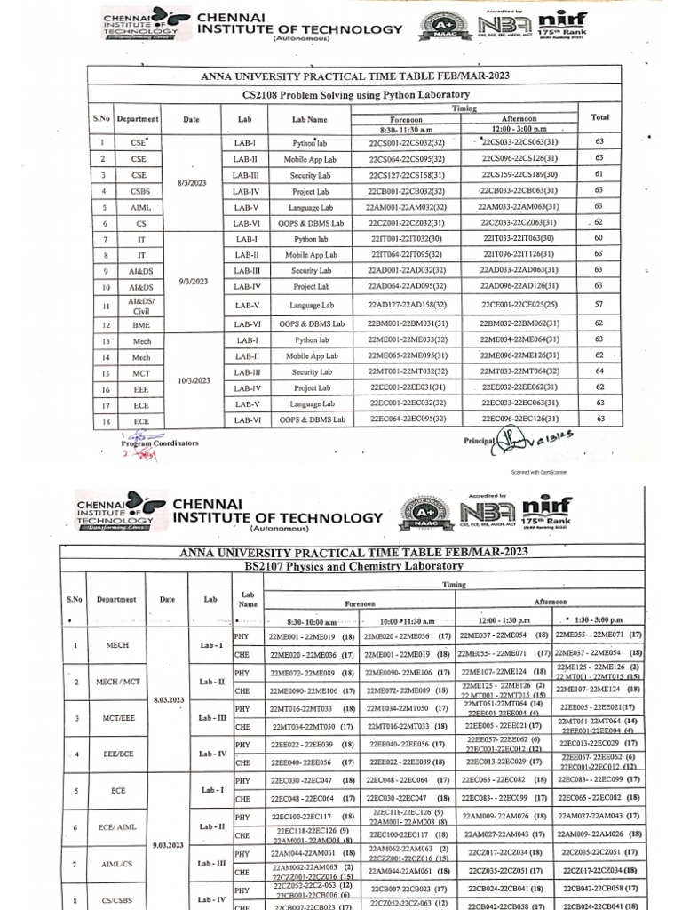 Lab Schedule Notice Board | PDF