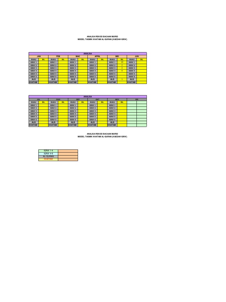 Rekod Tasmik Tahun 1 | PDF