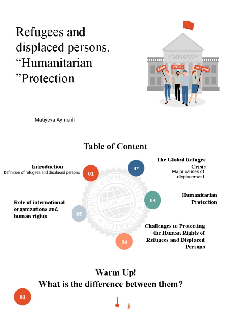 Refugee Protection | PDF | Refugee | Internally Displaced Person