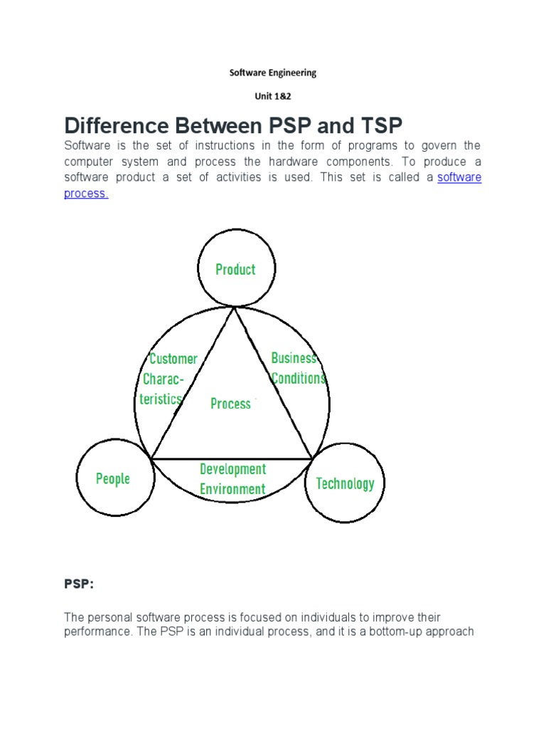PSP vs TSP: Key Differences Explained | PDF | Software Development ...