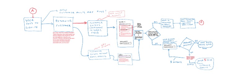 Magento Returning Customer Login Process V2 Pdf Pdf Login User Computing