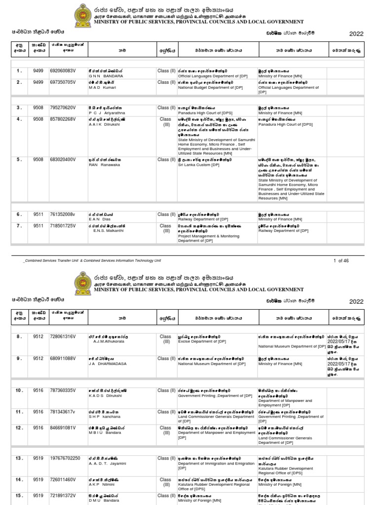 Dos Annual Transfer Orders List 2022 | PDF | Sri Lanka