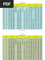 Casing Data Sheet | PDF