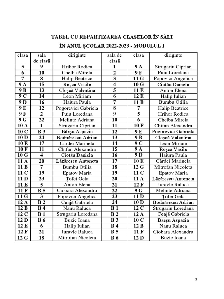 Repartizarea Claselor - Modulul 1 PDF | PDF