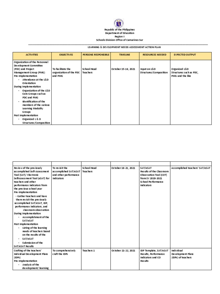 Learning & Development Action Plan | PDF | Teachers | Behavior Modification