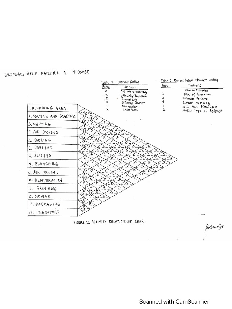GINTAWAN - Lab 4-Activity Relationship Diagram | PDF