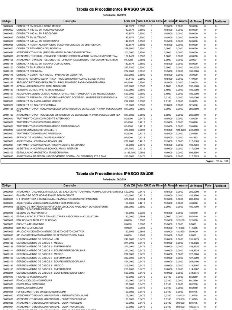 Tabela de Procedimentos IPASGO SAÚDE | PDF | Psiquiatria | Eletroencefalografia