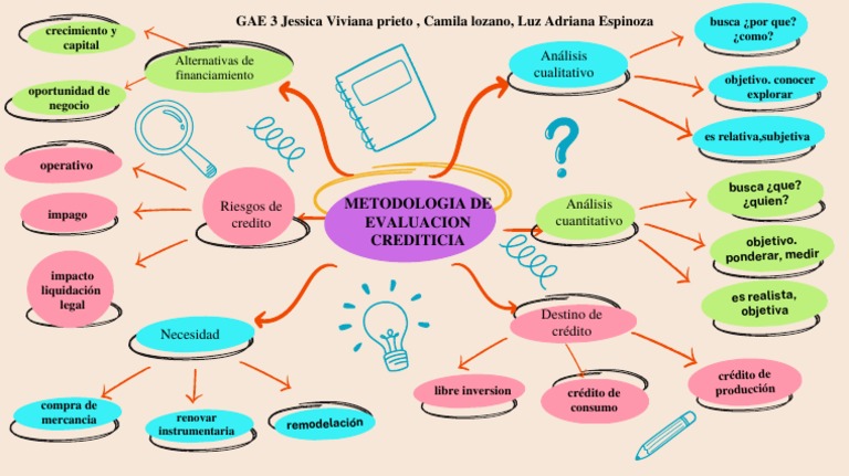 Mapa Mental ATA 6 Entregado | PDF