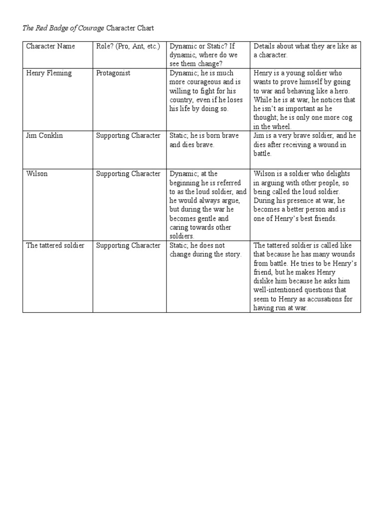 Red Badge of Courage Character Chart - Final | PDF | The Red Badge Of ...