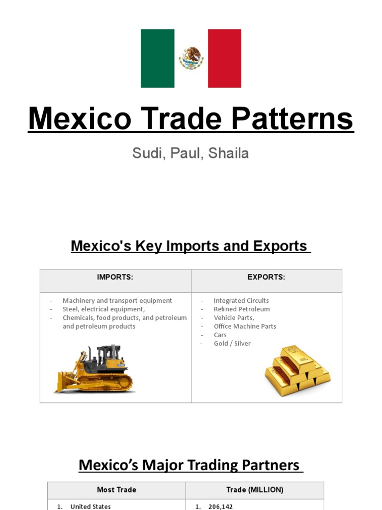 Mexico Trade Patterns | PDF | Mexico | Trade