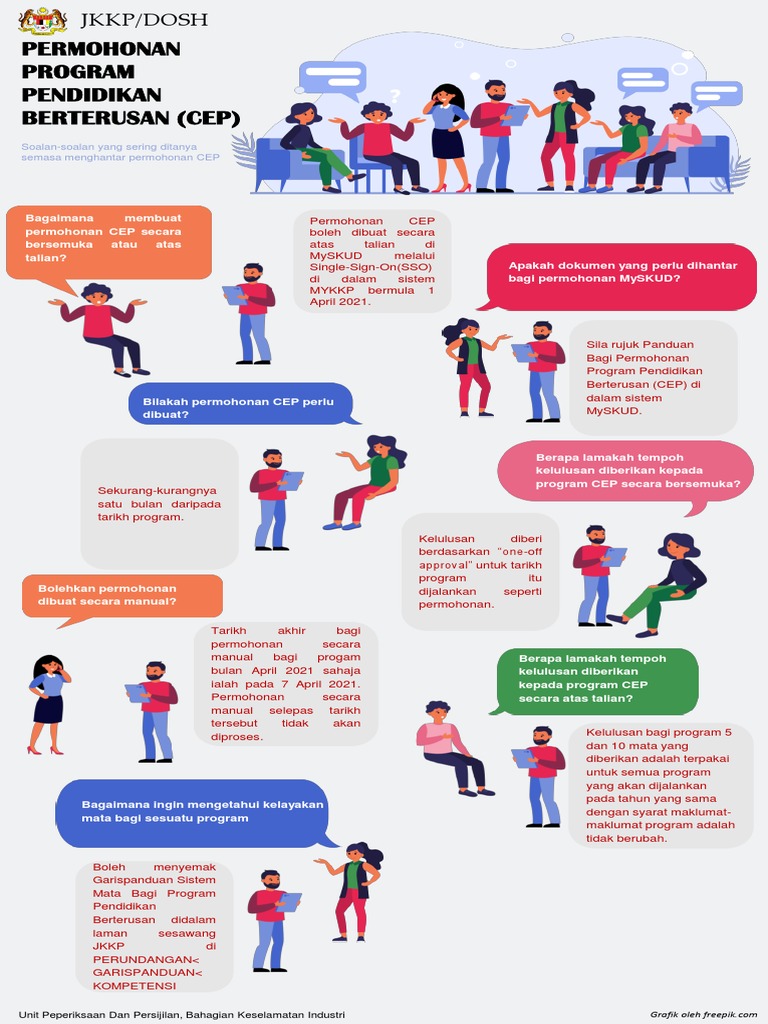 Faq Cep Unit PP Bki 2021 | PDF