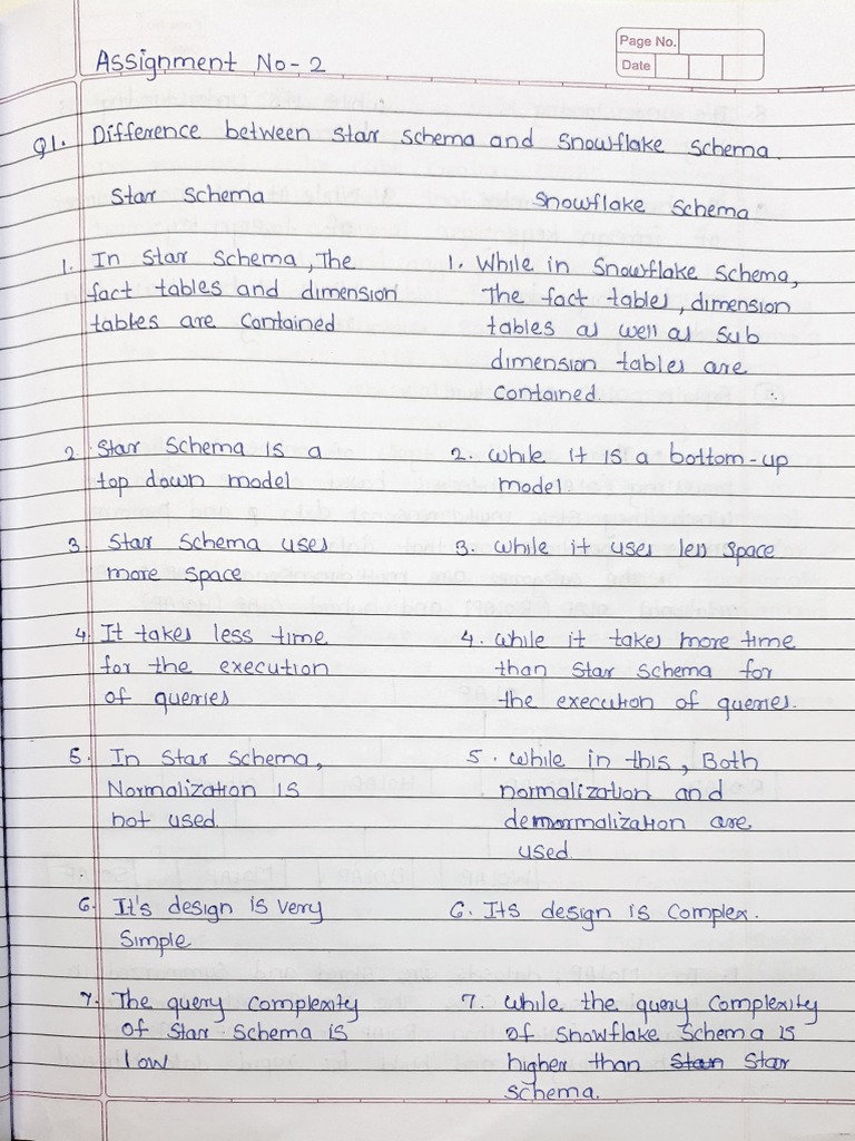DWDM Assignment 2 | PDF | Databases | Computing