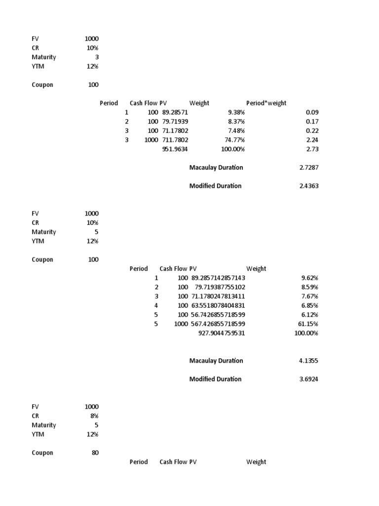 Bond Calculations Frm Pdf Bond Duration Interest Rate Swap