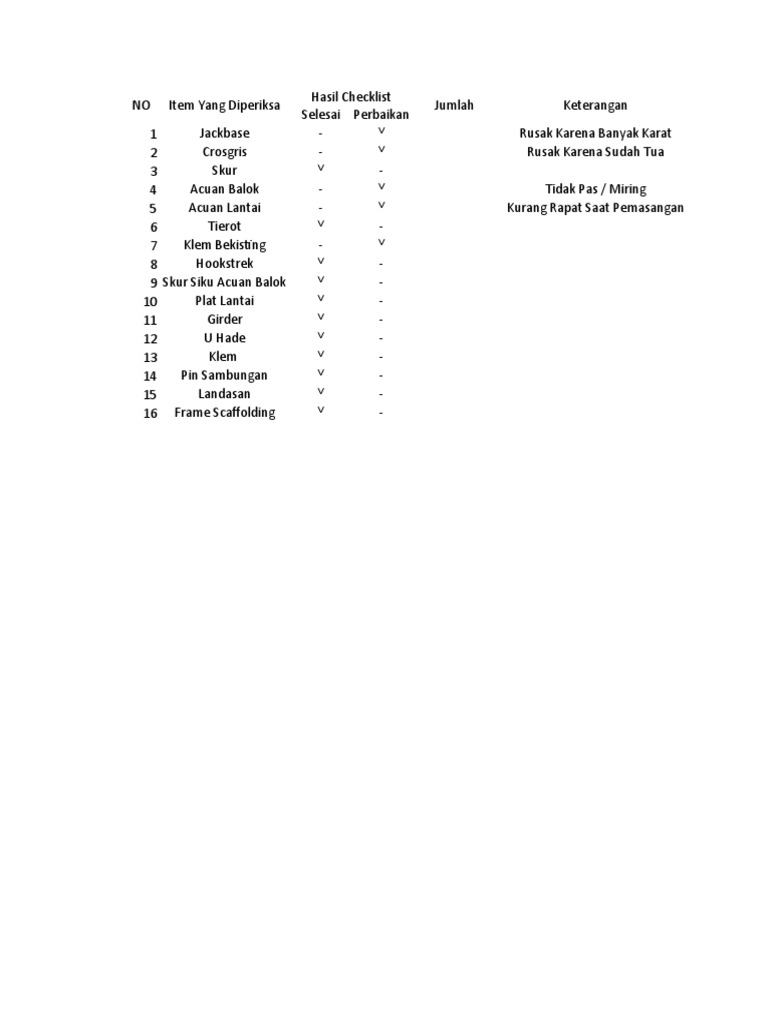 Acuan Perancah | PDF