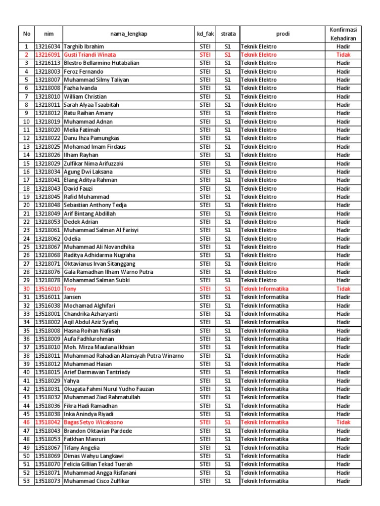 Konfirmasi Kehadiran Wisudawan Pada Acara Prosesi Wisuda Oktober 2022 PDF | PDF