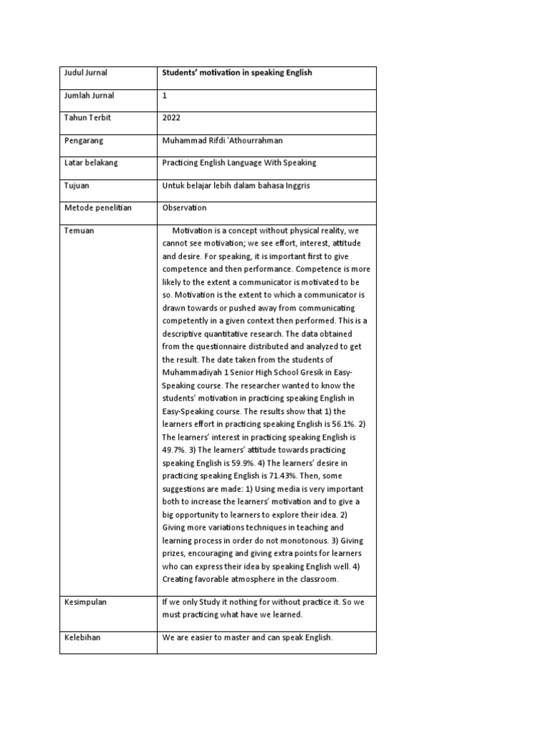 Students' Motivation in Speaking English | PDF | Motivation | Motivational