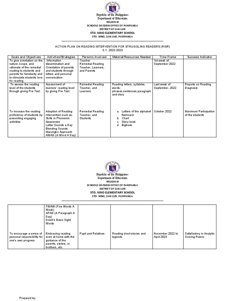 Grade 1 - Action Plan On Reading Intervention For Struggling Readers ... Grade 1 - Action Plan On Reading Intervention For Struggling Readers ...