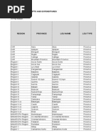 PSGC-2Q 2024-National and Provincial Summary | PDF | Philippines