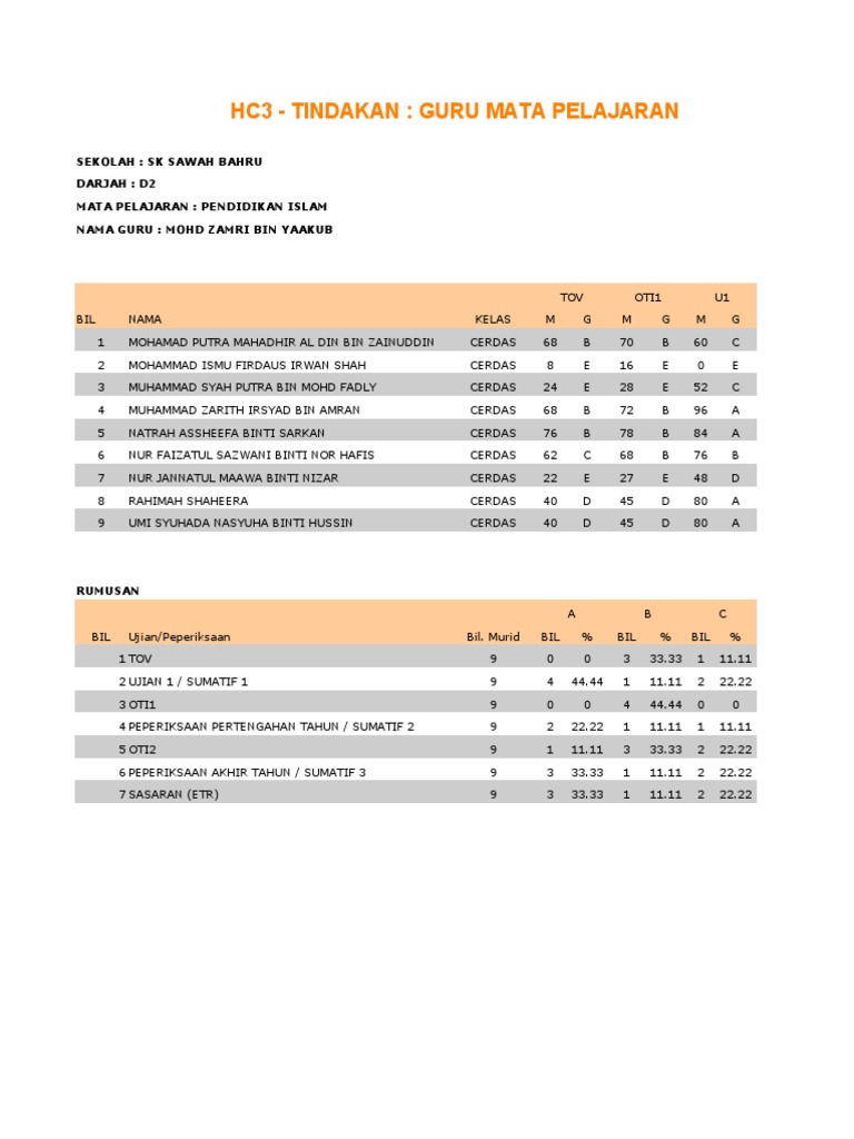 Headcount Matapelajaran | PDF