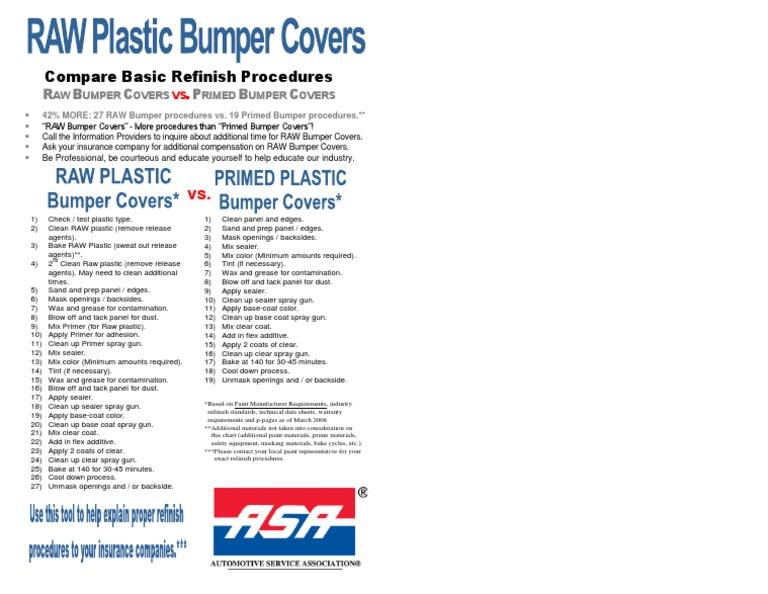 Asa Raw Plastic Panel Paint Chart | PDF | Materials | Industrial Processes