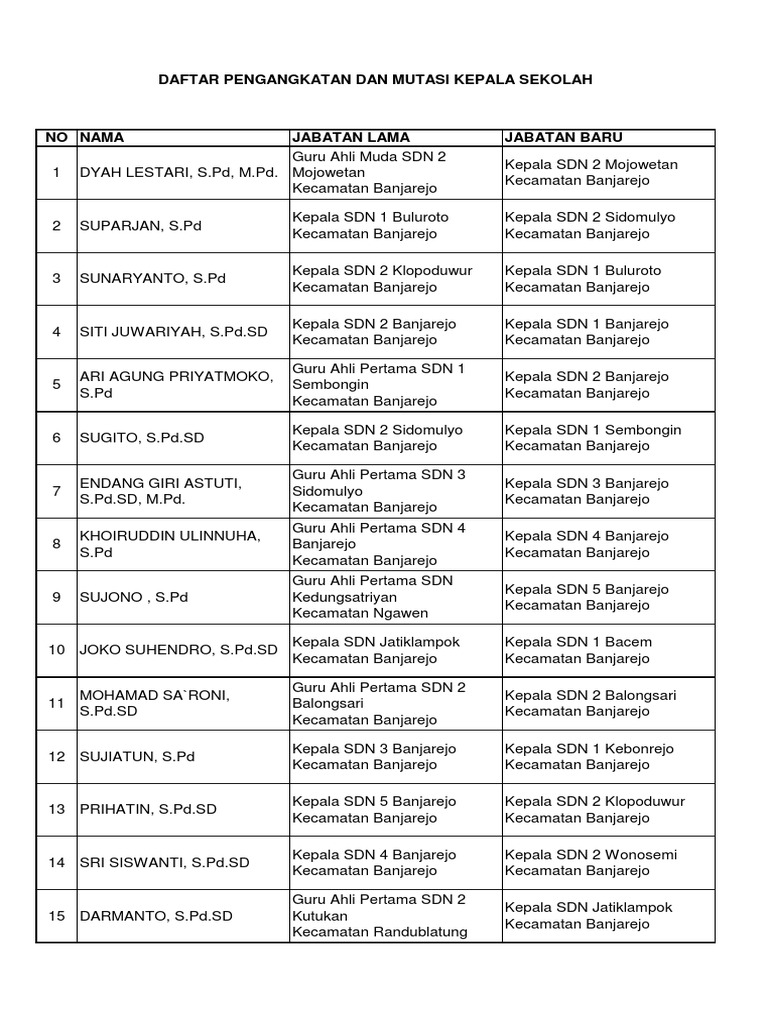 Daftar Mutasi Kasek PDF | PDF