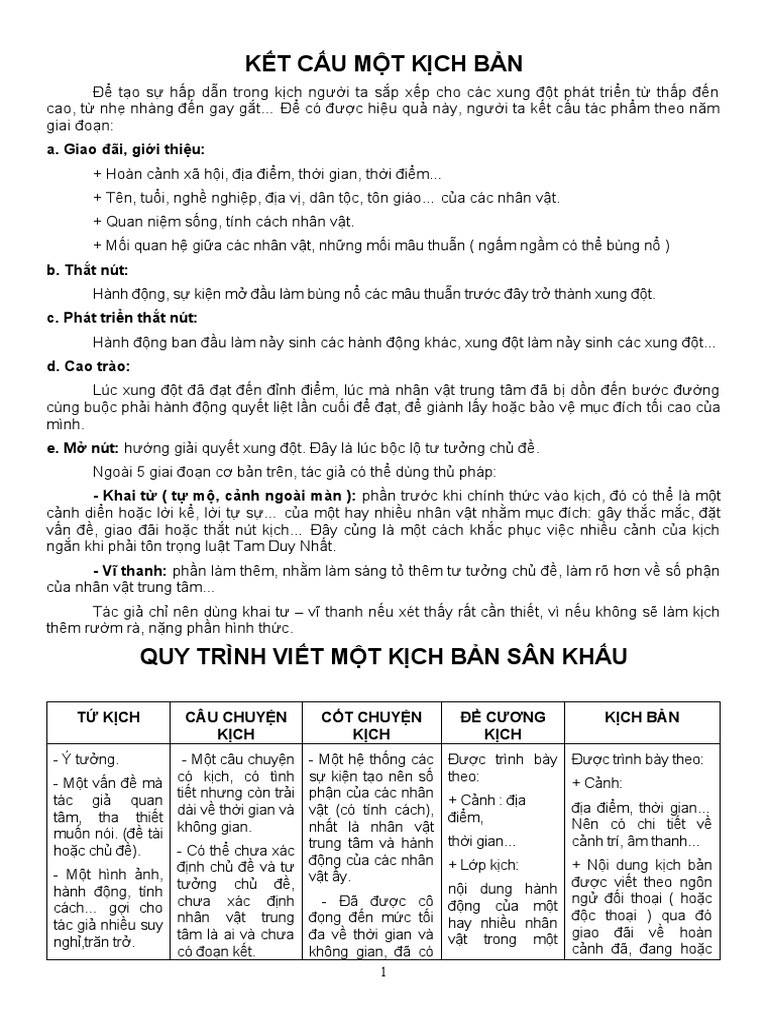 Ket Cau Mot Kich Ban | PDF