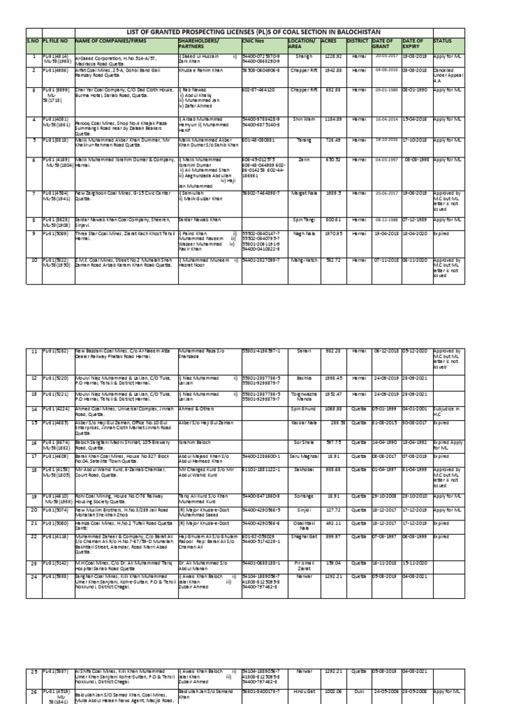 List-of-Coal Mines | PDF