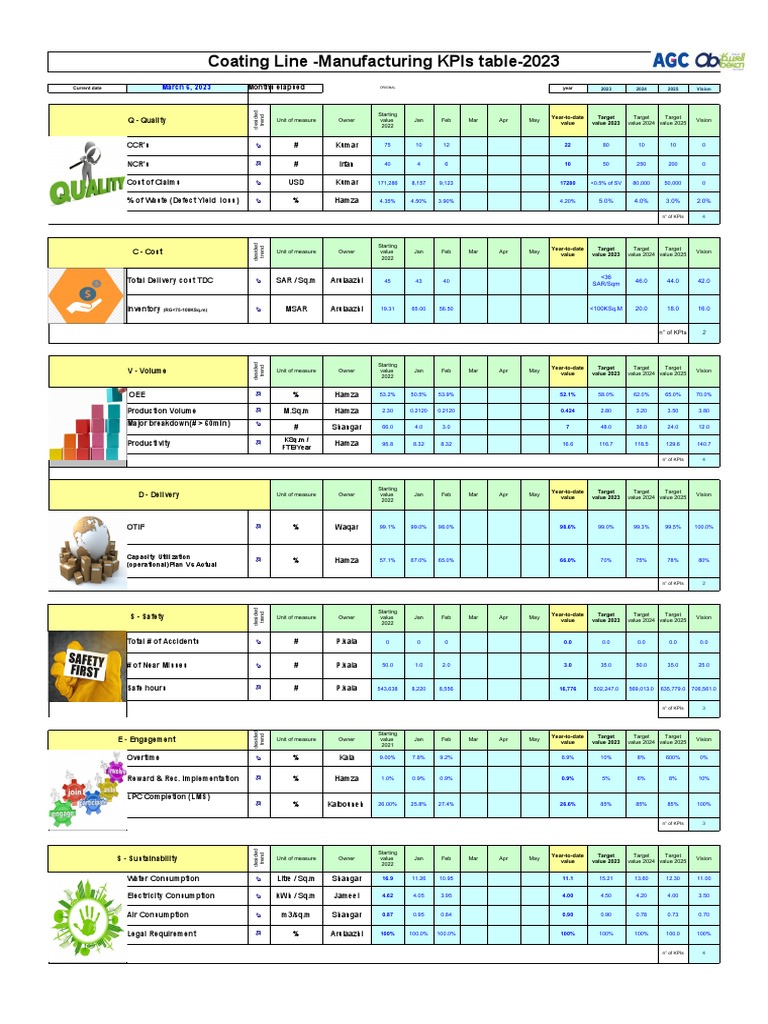 Main KPI JV 2023 | PDF | Economies | Nature