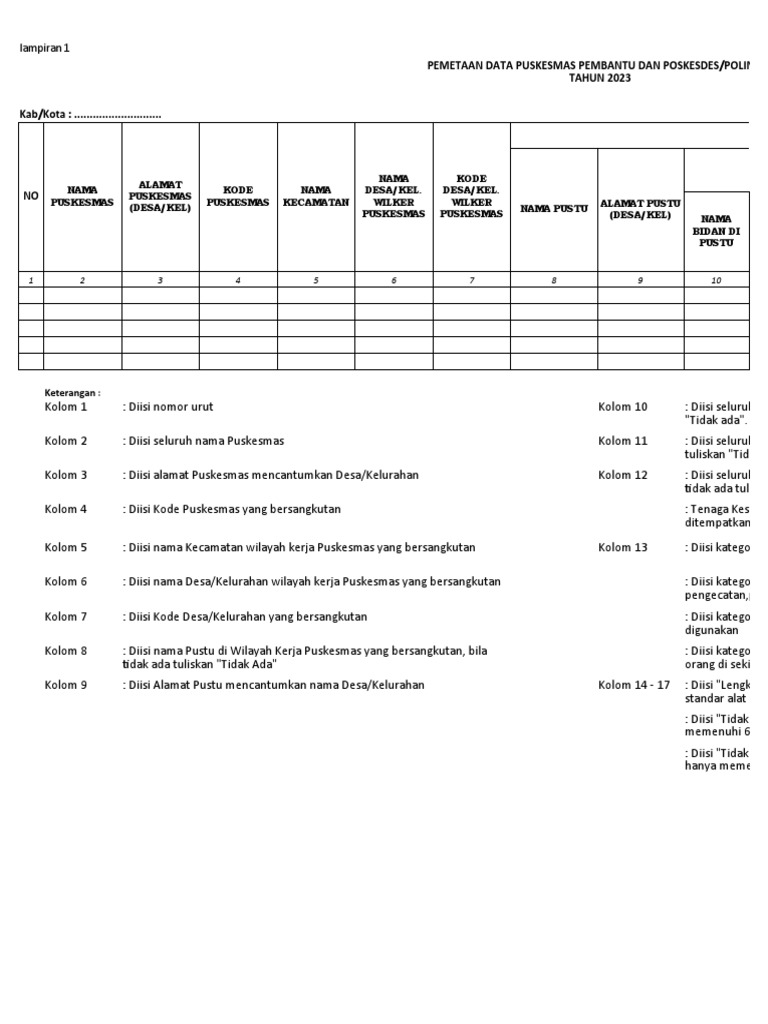 Format Laporan Validasi Pemetaan Pustu Dan Poskesdes Atau Polindes | PDF