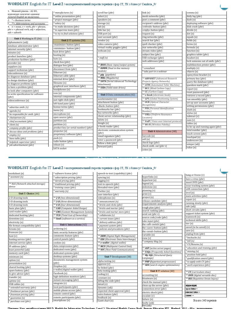 WORDLIST English For IT Level 2 | PDF | Computer Aided Design | Solid ...