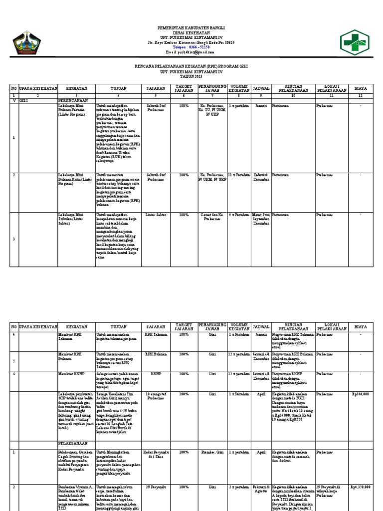 5 RPK Gizi 2023 | PDF