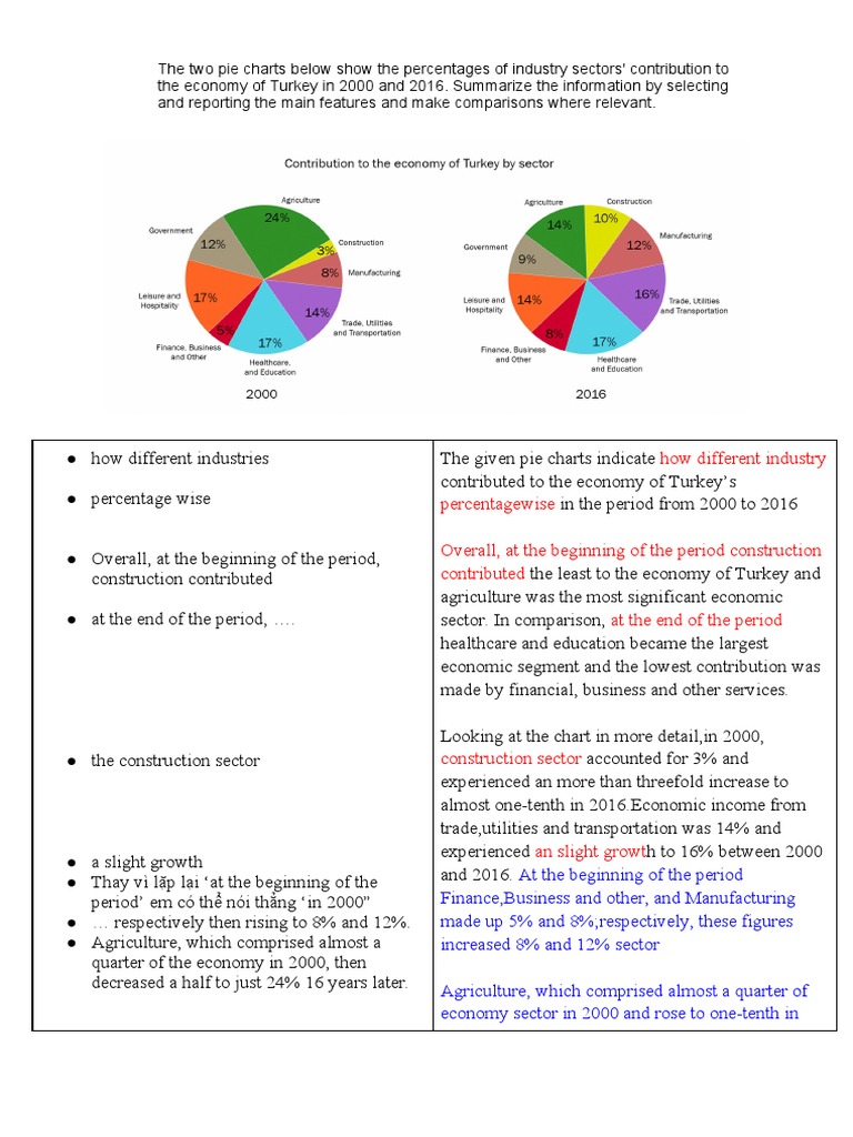 Pie Chart D NG Trends | PDF | Economies