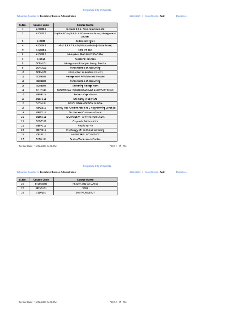 1st Sem BBA & BBA-AV Result Sheets - UUCMS 15 PDF | PDF | Business | Economies