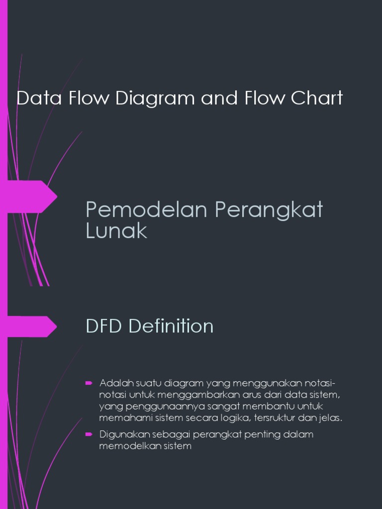 Adoc Pub Data Flow Diagram And Flow Chart Pemodelan Perangk Pdf