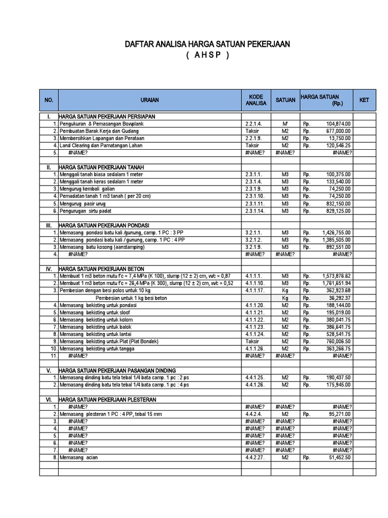 Rab 10% Pembangunan Kampus Muhammadiyah Papua Barat | PDF
