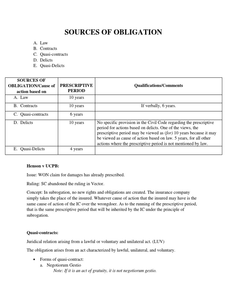 1. Sources of Obligation | PDF | Law Of Obligations | Legal Liability