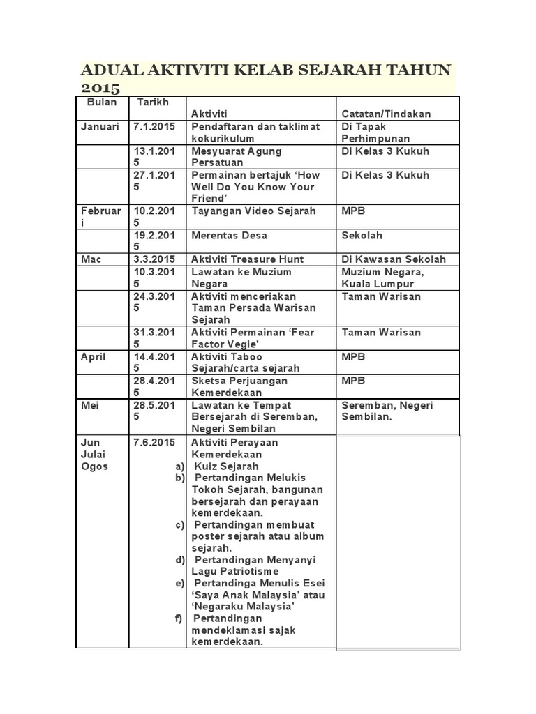 ADUAL AKTIVITI KELAB SEJARAH TAHUN 2015 | PDF