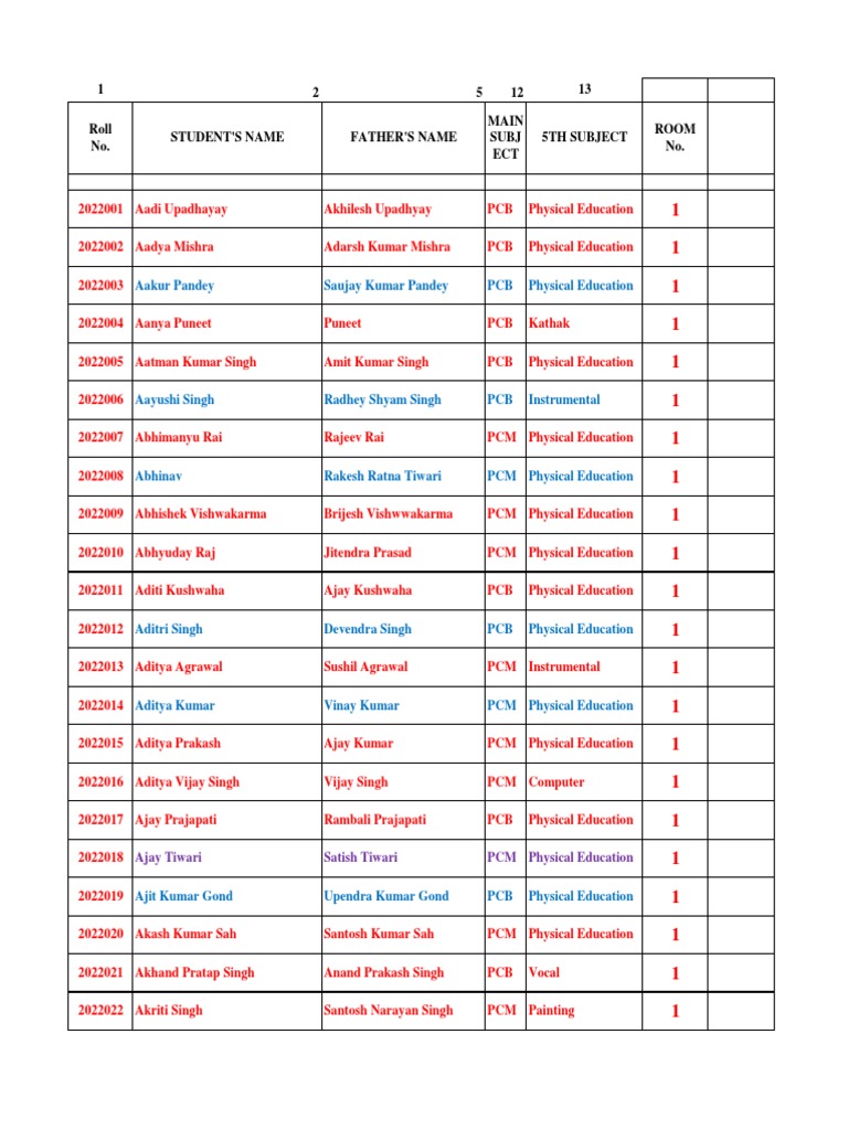Class 11 Subject and Roll Numbers List | PDF