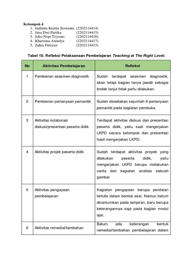 Tabel 10 Kelompok 4 T 4 Asesmen Ii Pdf