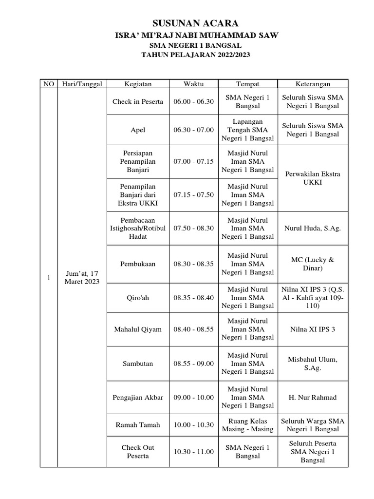 SUSUNAN ACARA ISRA' MI'RAJ | PDF