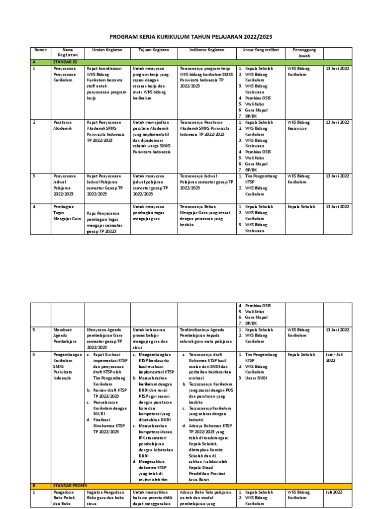 Program Kerja Kurikulum | PDF