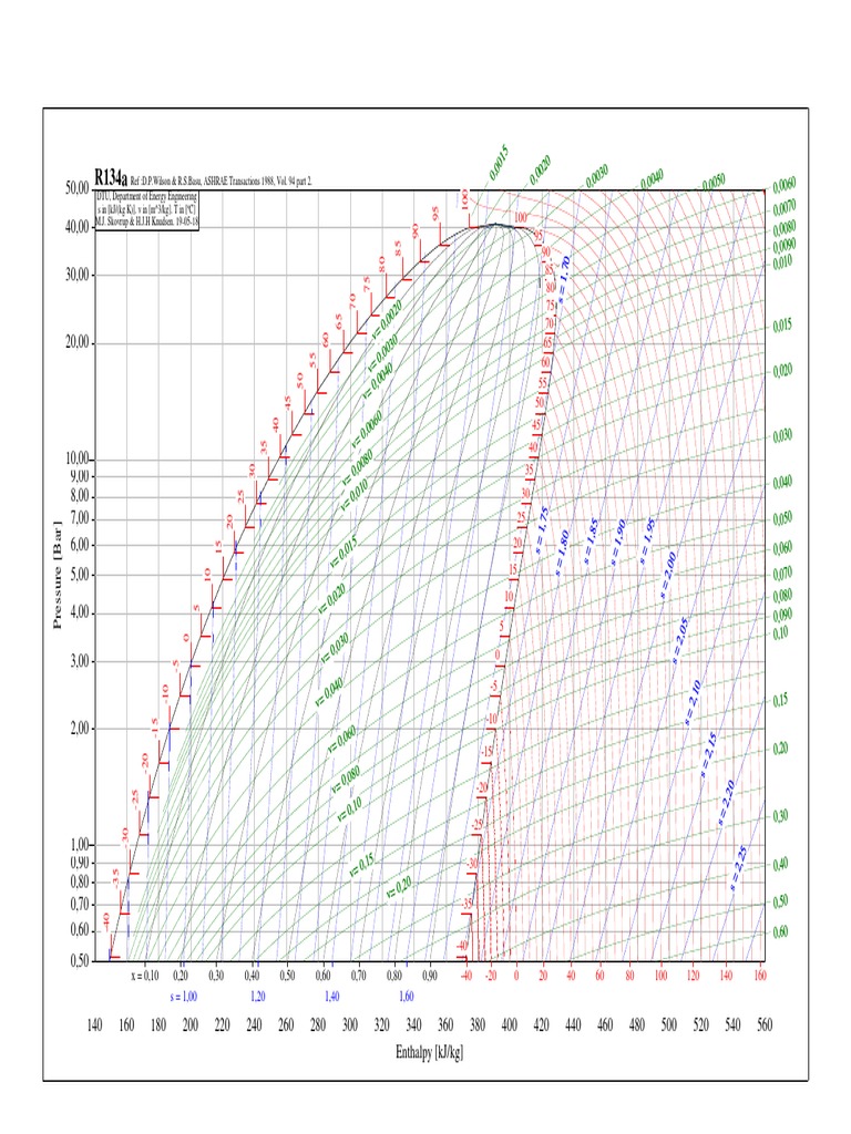 Diagramme LogP-H - T-S À Imprimer | PDF | Applied And Interdisciplinary Physics | Mathematical ...