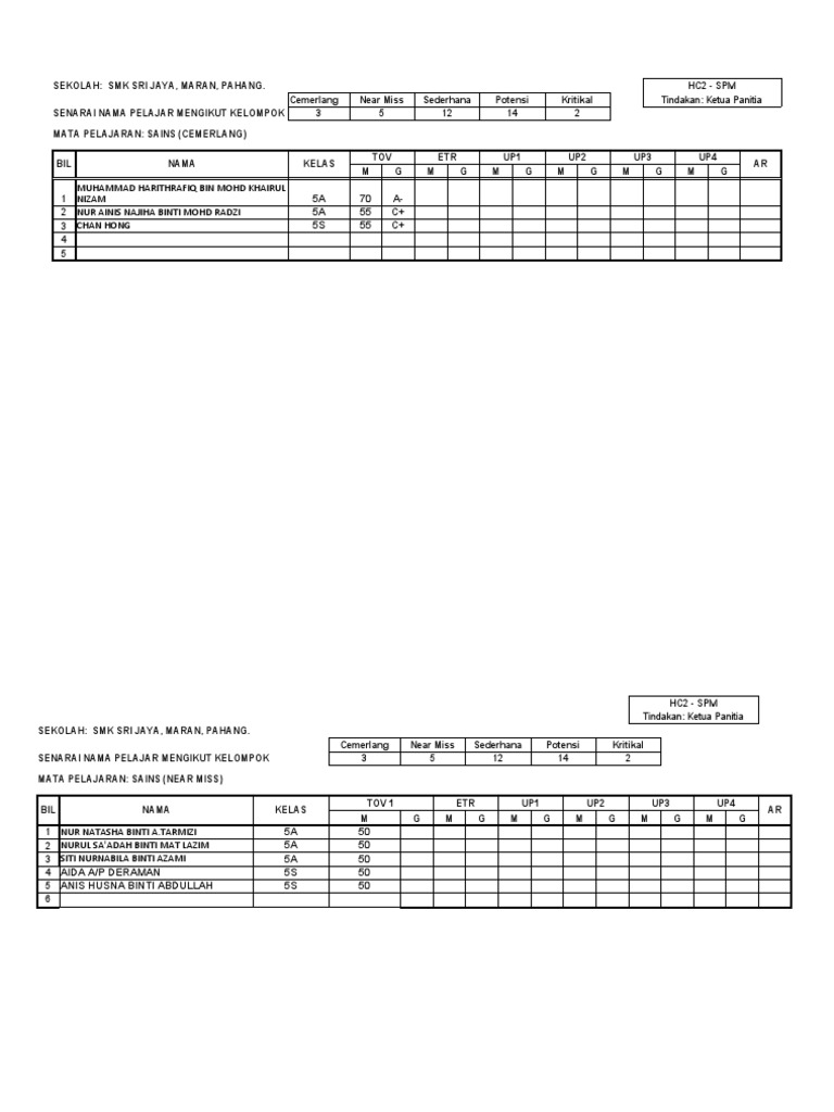 HC2 Sains SPM 2023 | PDF